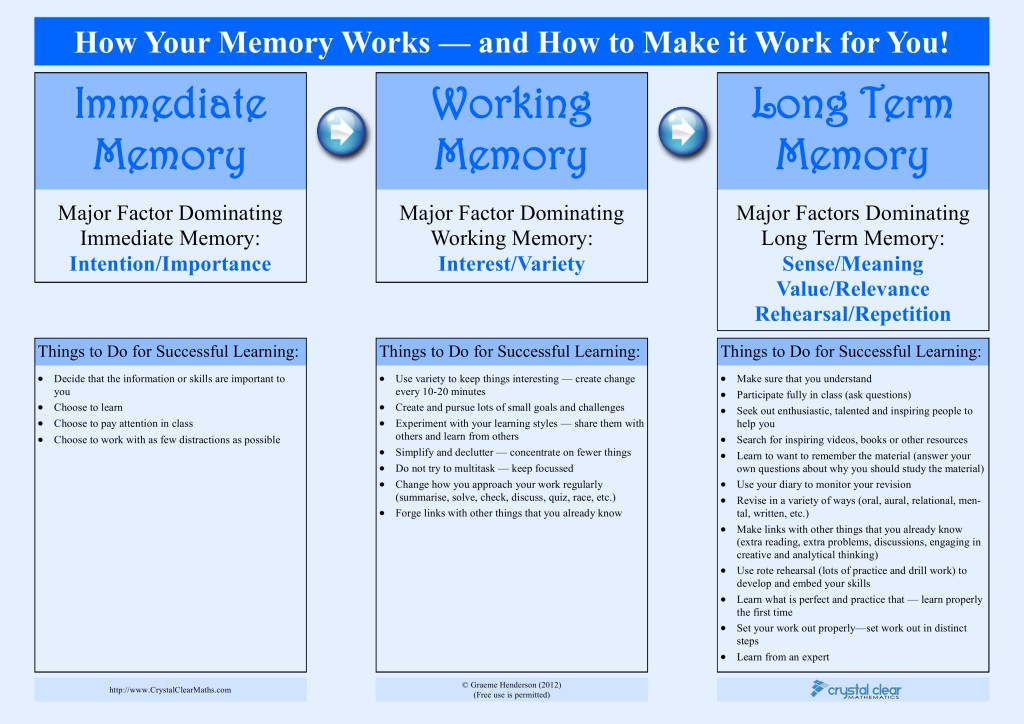 How Your Memory Works | Crystal Clear Mathematics